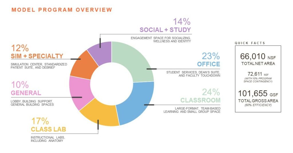 Planning for Success: UNC COM Program Plan